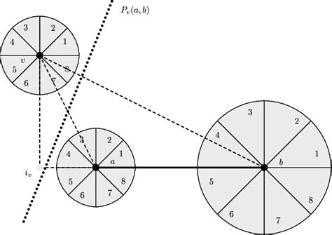 Figure 4 From A Force Directed Algorithm That Preserves Edge Crossing