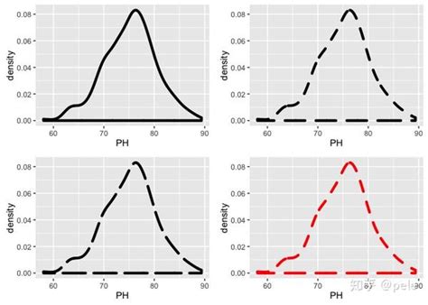 R语言绘制频率直方图 知乎