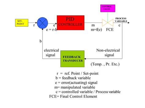 Controller Ppt Ppt