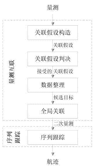Single Frequency Network Radar Multi Target Tracking Method Eureka