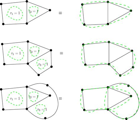 1 Loops Generated From Basic Cycles Combinations Download