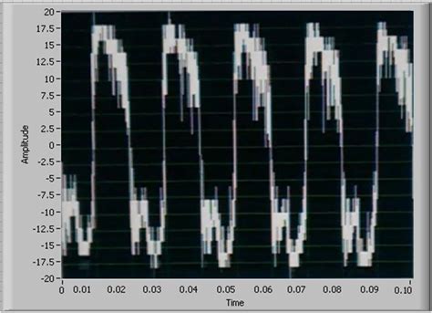Receiver S Output In Labview Software Download Scientific Diagram