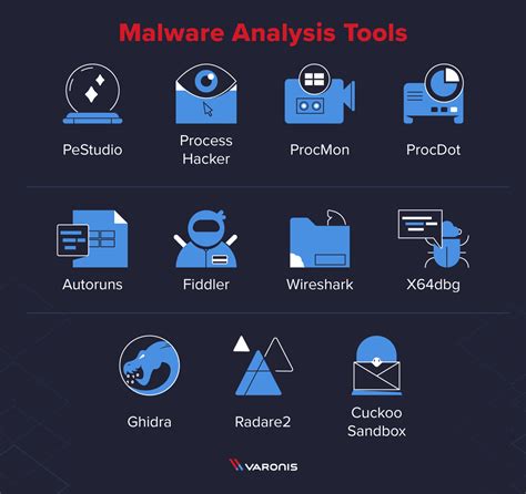 11 Best Malware Analysis Tools And Their Features