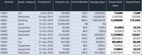 Fixed Asset Financial Modelling Profectus Academy