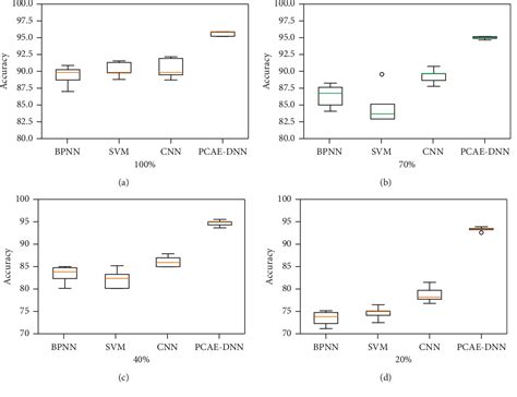 Figure 1 From An Unsupervised Deep Feature Learning Model Based On Parallel Convolutional