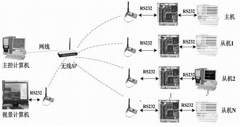 simulation and authentication method and device for multi uav unmanned