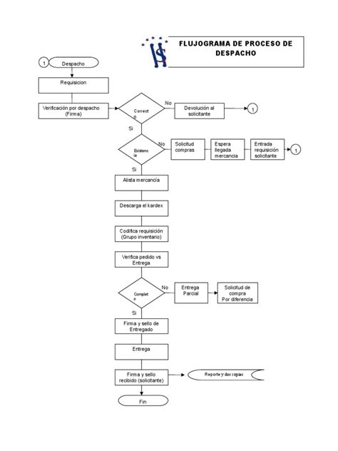 Flujograma Despacho Pdf