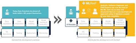 Global Mlops And Ml Tools Landscape — V1 0 January 2021 By Camillo Pachmann Medium