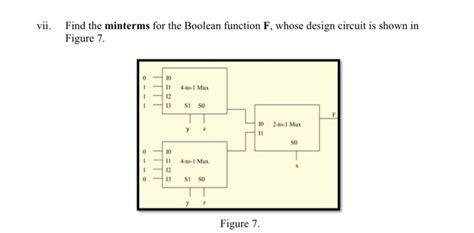 solved vii find the minterms for the boolean function f