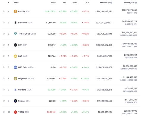 The Evolution Of The Fat Protocol Thesis Simplicity Group