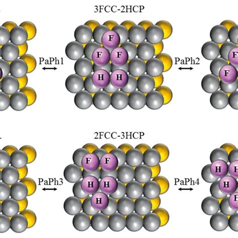 Atomistic Process For Pentamer Cluster On Ag 111 Surface Download