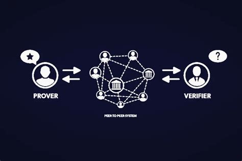Zero Knowledge Proofs The Magic Key To Privacy Protection