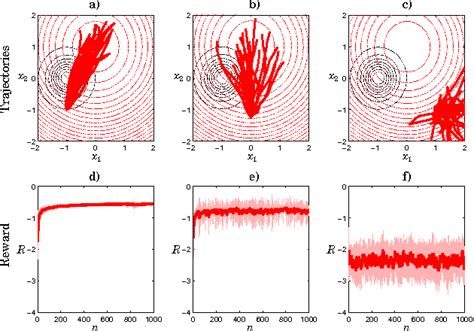 Expectiminimax Tree Semantic Scholar