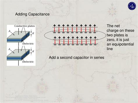 Ppt Aim Of The Lectur E More Detail On Capacitance Ohms Law