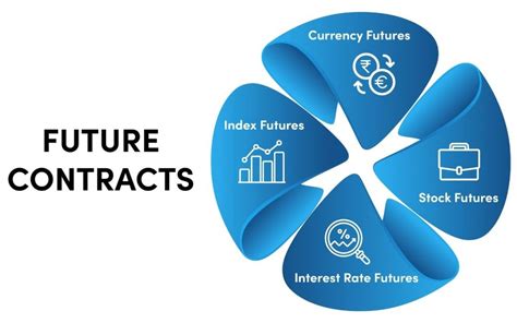What Are The Different Types Of Future Contracts Fingrad