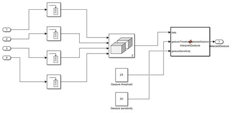 Develop Gesture Based Motor Control Robot Using Arduino And Simulink