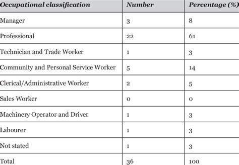 Occupational Classification Post Upp Download Table