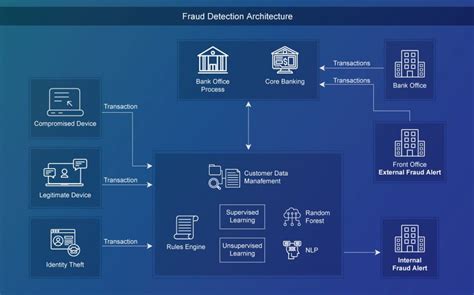 Digital Solutions for Banking Industry - CriticalRiver