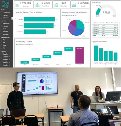 Powerbi Supplychain Dataanalytics Python Dashboarddesign Isabel Rodrigues