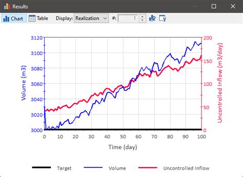 Behavior Of A Proportional Controller