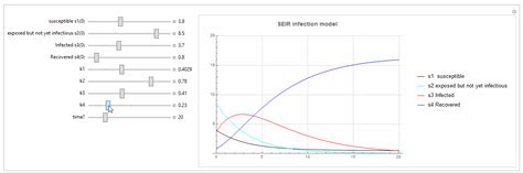 Differential Equations Find The Missing Initial Conditions For System