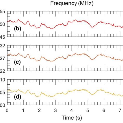 Federico Capasso Harvard University Ma Harvard School Of Engineering And Applied Sciences