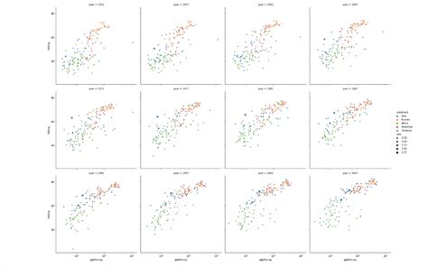Solved I Need To Re Create The Following Plot Using Seaborn Chegg