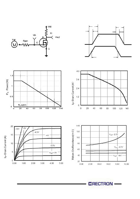A19T datasheet(3/8 Pages) RECTRON | P-Channel Enhancement Mode Power MOSFET