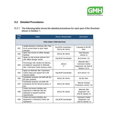 Bcp Detailed Procedures V2 Bcmpedia A Wiki Glossary For Business Continuity Management Bcm