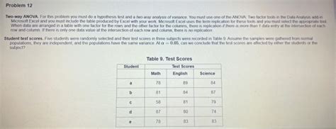 Solved Two Way ANOVA For This Problem You Must Do A Chegg