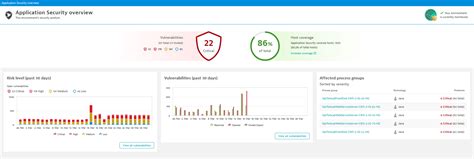 Runtime Vulnerability Detection Dynatrace Hub