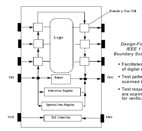 ic test approaches according to the test vector generation a