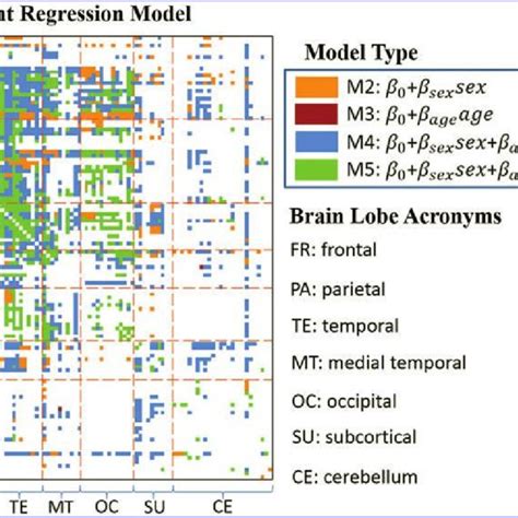 Significant Regression Models With F Statistic P