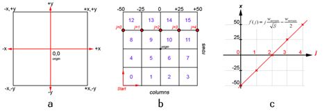 segmentation constructions in 3d coordinate space a b and c