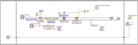 Ni 9208 With Daqmx Analog Read Very Slow Ni Community