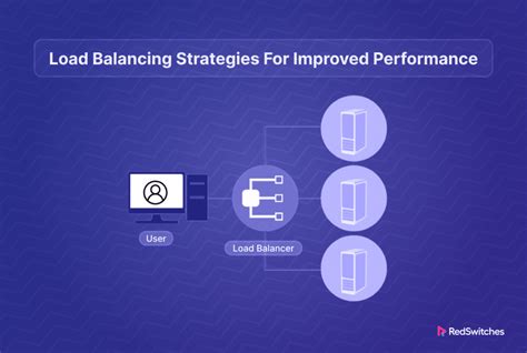 tried and tested load balancing strategies