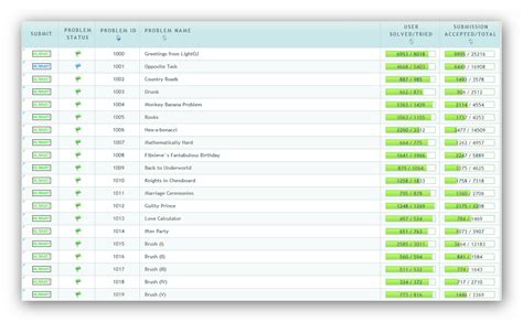 Oj系统 Csdn博客 Oj系统 Csdn博客