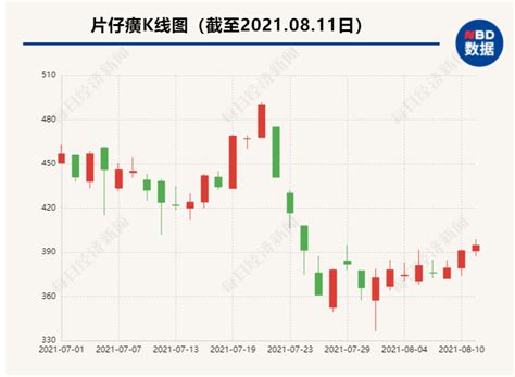 中药集采“脚步渐近”？专家：难以套用西药一致性评价方案 大幅降价对药企有打击 建议限价不限量 采购
