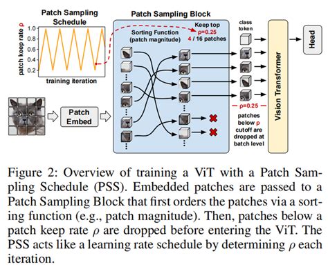 Efficient Ai And 边缘ai And 模型轻量化技术文章推荐（09 30） 知乎