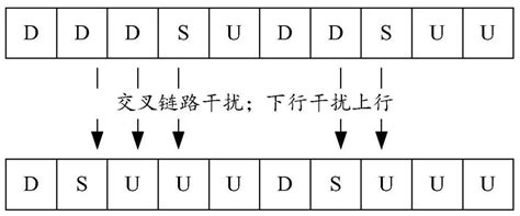 Interference Elimination Method And Device Base Station And Medium