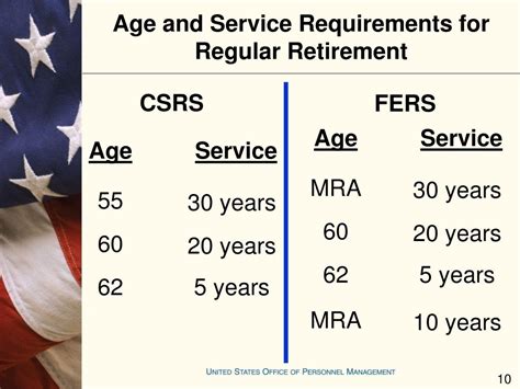 Ppt Csrs And Fers Overview November 2012 Powerpoint Presentation