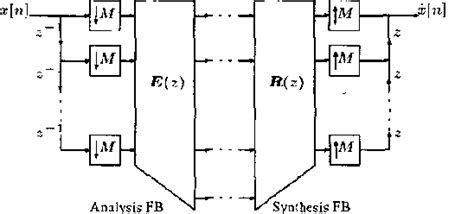 figure 1 from lapped transform domain denoising using hidden markov