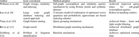 Work For Database Indexing Method Download Table