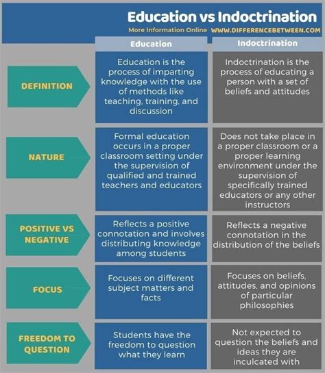 Pharyngitis Vs Laryngitis Tabular Form Artofit