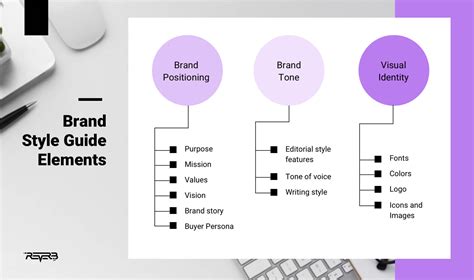 What Is A Style Guide Template Design Talk