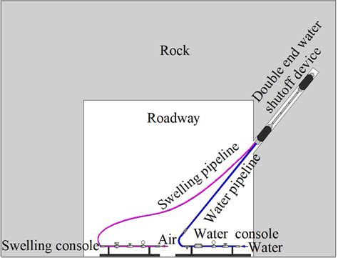 Visualizer For The Height Of The Water Conducting Fracture Zone
