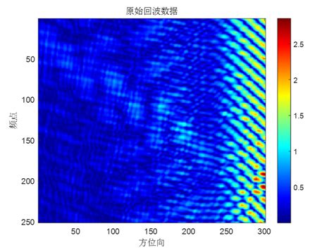 基于feko的目标高分辨二维isar像仿真与尺寸估计 步进频信号 feko仿真回波数据 csdn博客