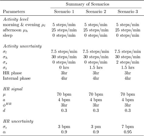Figure 1 From A Level Set Kalman Filter Approach To Estimate The