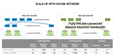 Nvidia Gb200 Interconnect Architecture And Evolution Fibermall