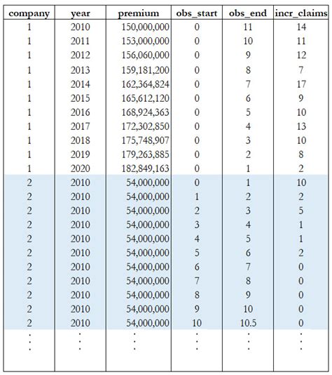 A Bayesian Model For Estimating Long Tailed Excess Of Loss Reinsurance